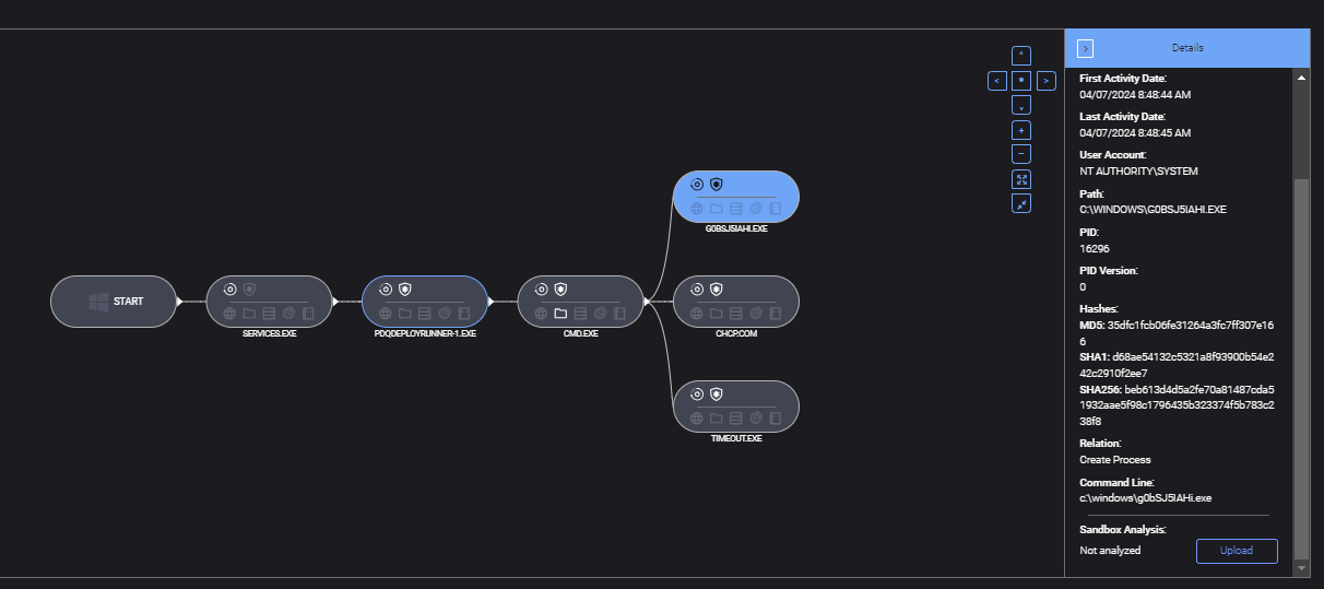The anatomy of a Medusa ransomware attack: ThreatDown MDR team ...