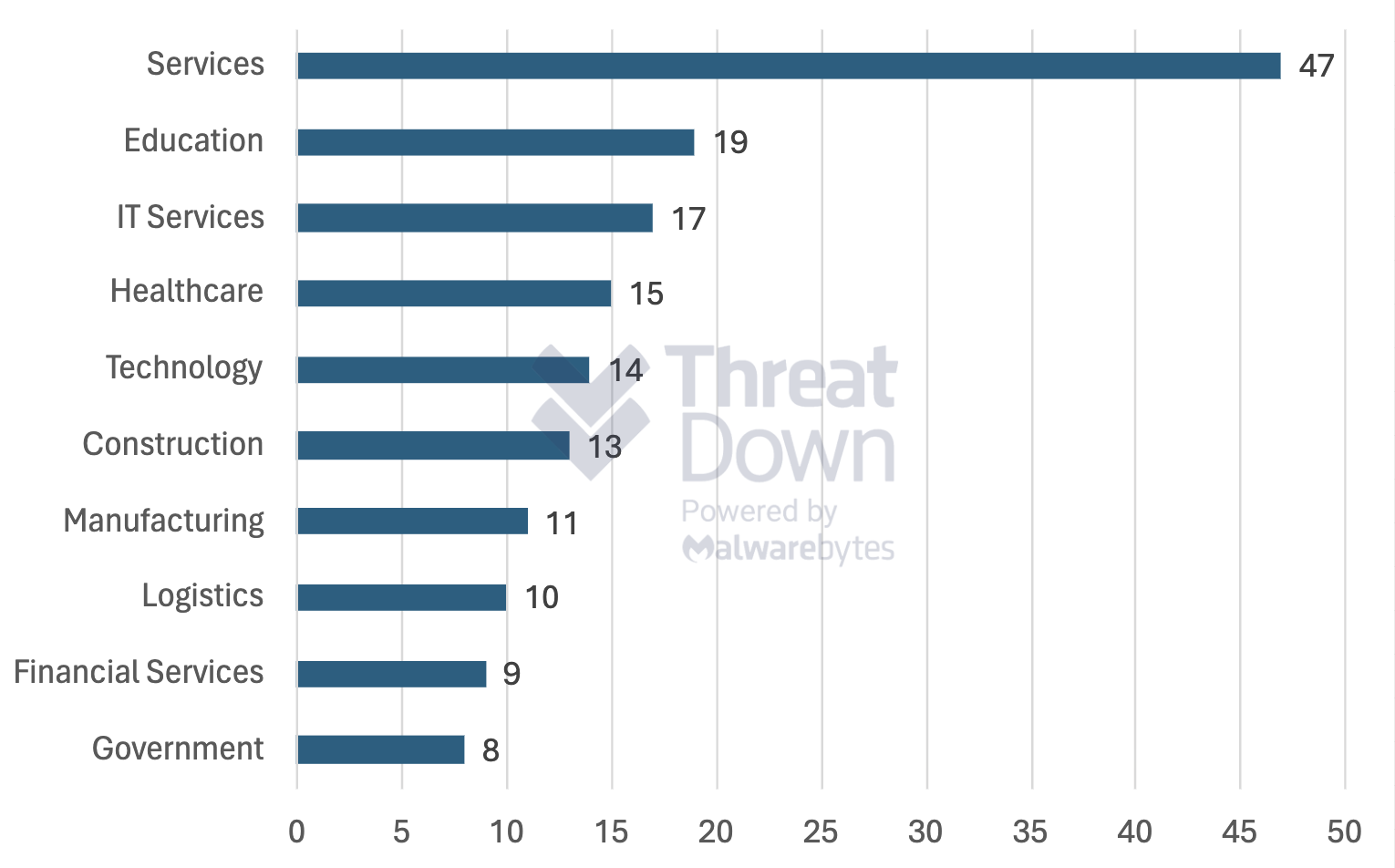 Medusa ransomware: What organizations need to know - ThreatDown by ...