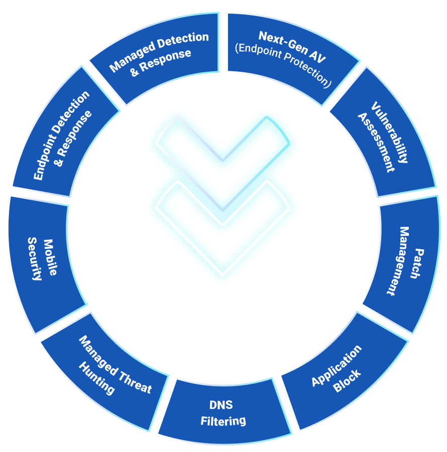 Endpoint Detection and Response - ThreatDown by Malwarebytes