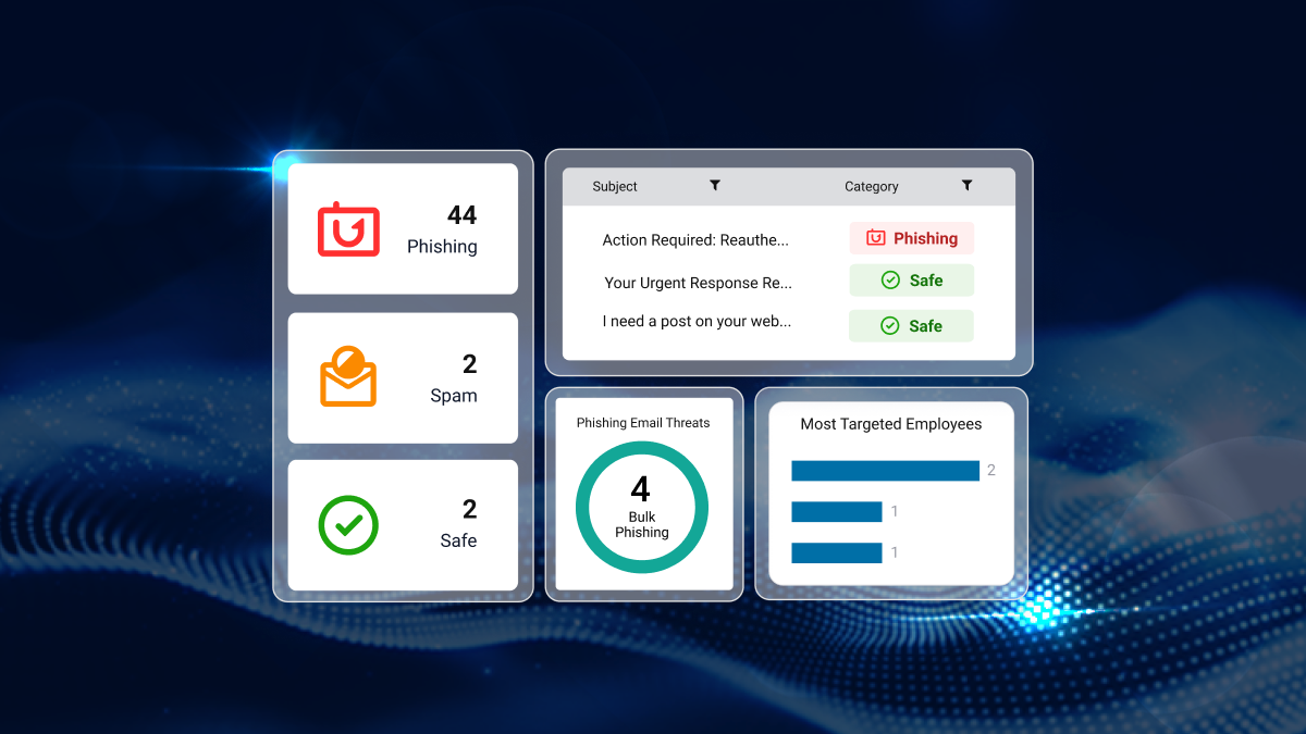 Threatdown Email Edr A Force Multiplier In Protection Threatdown By